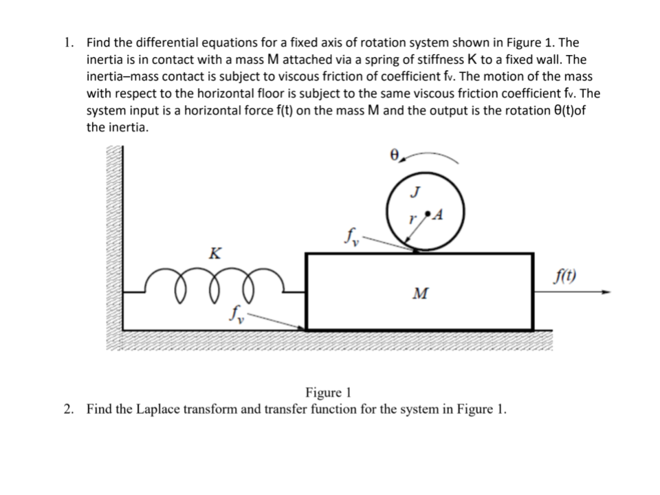 Solved 1. Find the differential equations for a fixed axis | Chegg.com