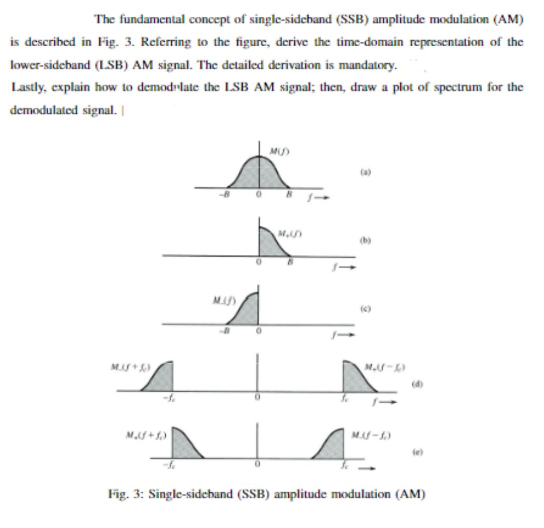 Solved The fundamental concept of single-sideband (SSB) | Chegg.com