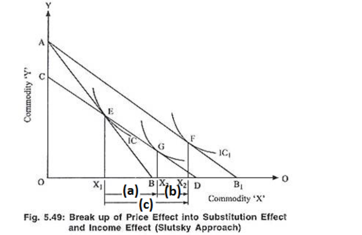 Solved In the graph above, the BLUE bundle represents | Chegg.com