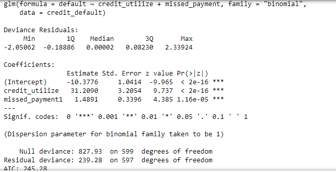 Solved glm(formula = default credit_utilize + | Chegg.com