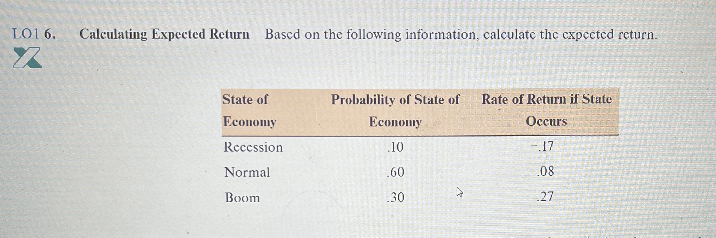 Solved LO1 6. Calculating Expected Return Based on the | Chegg.com