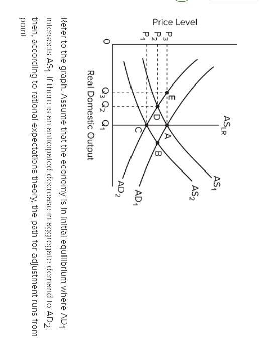 Solved Intersects As1 If There Is An Anticipated Decrease 4945