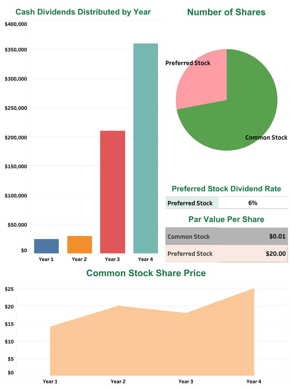 Solved Tableau DA 11-2: Exercise, Dividends on | Chegg.com