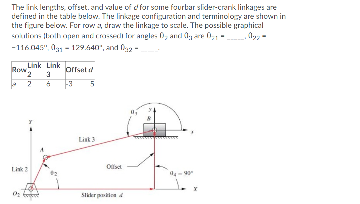 Solved The link lengths, offset, and value of d for some | Chegg.com