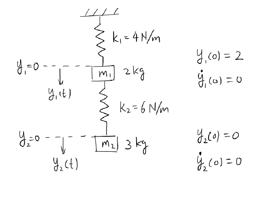 Solved 1. ﻿Write a MATLAB program to solve the free motion | Chegg.com