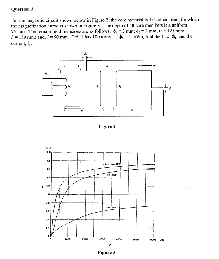 Question 2For the magnetic circuit shown below in | Chegg.com