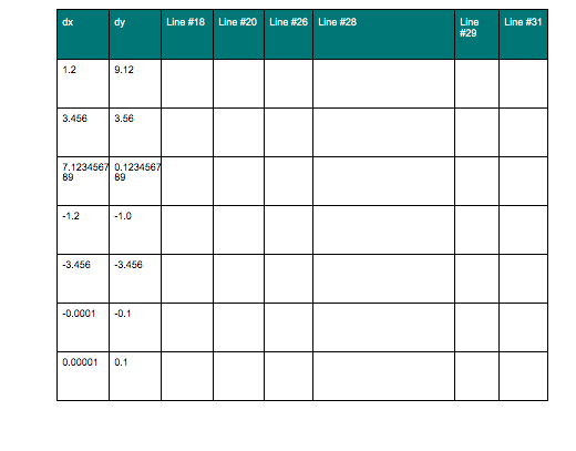 Solved Section 1: Hand Tracing Code Check Point 30 Minutes A | Chegg.com