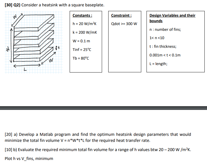 [30] Q2) Consider a heatsink with a square baseplate. | Chegg.com
