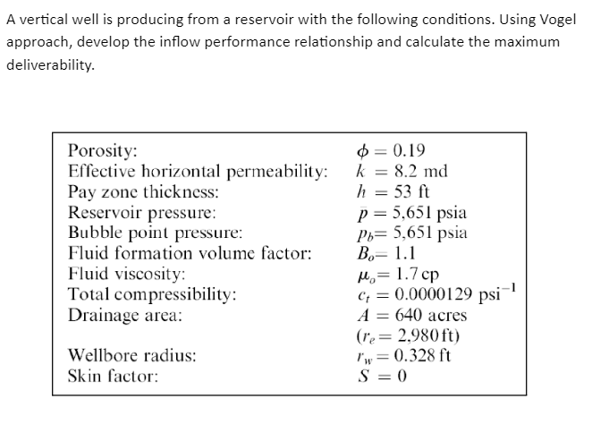 Solved A vertical well is producing from a reservoir with | Chegg.com