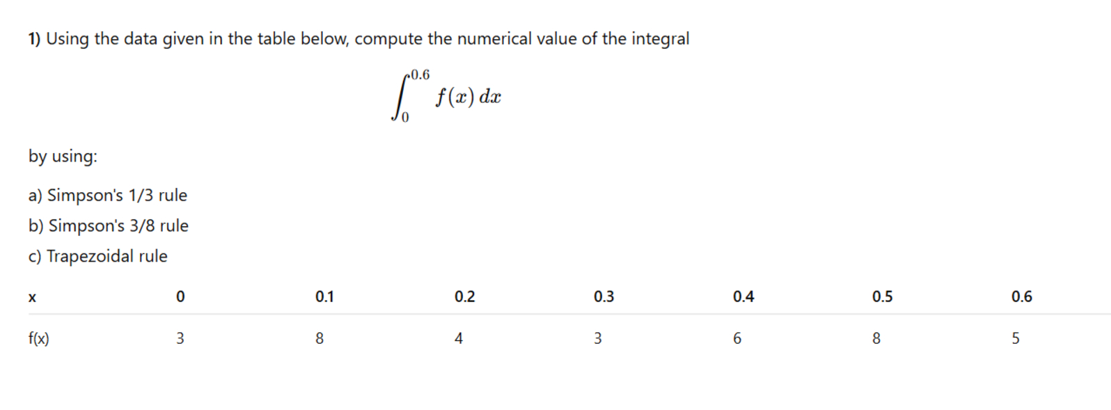 Solved Using the data given in ﻿the table below, compute the | Chegg.com