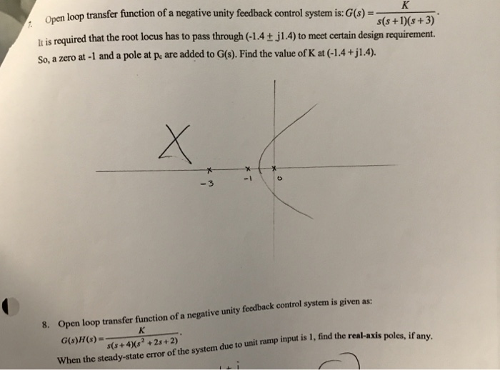 Solved Open Loop Transfer Function Of A Negative Unity 4931