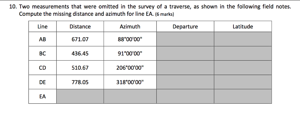Solved 10. Two measurements that were omitted in the survey | Chegg.com