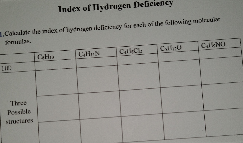 Solved Index of Hydrogen Deficiency 1.Calculate the index of | Chegg.com