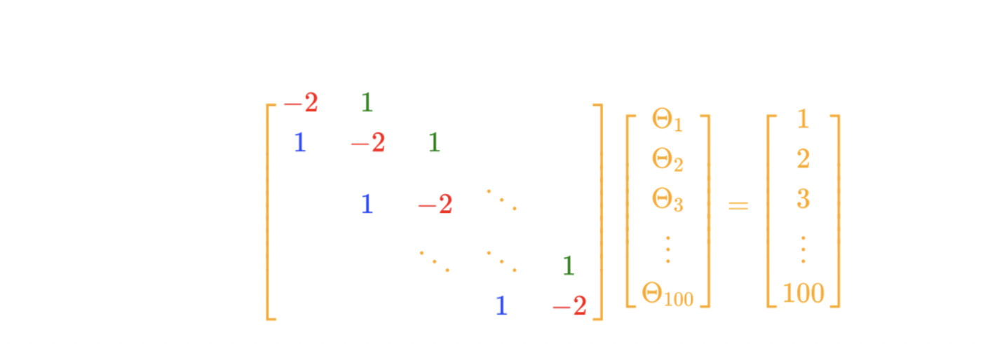 Solved Write A Python Code For Thomas Algorithm For A 9102