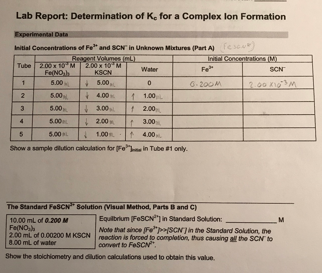 Solved Lab Report: Determination of Kc for a Complex lon | Chegg.com