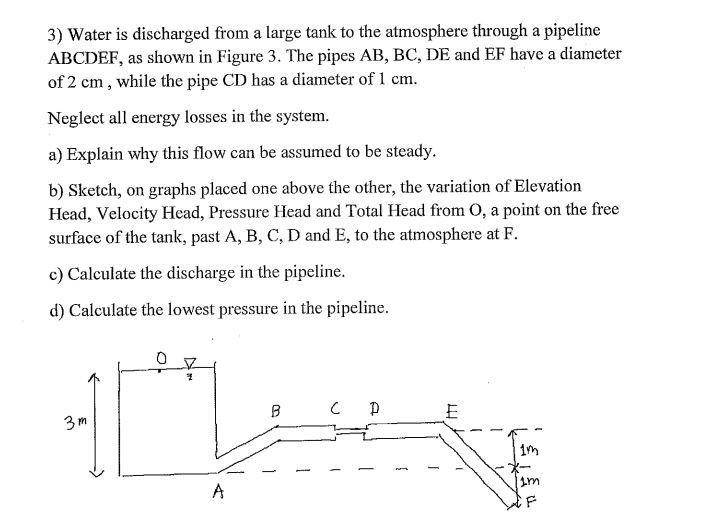 Solved 3) Water is discharged from a large tank to the | Chegg.com