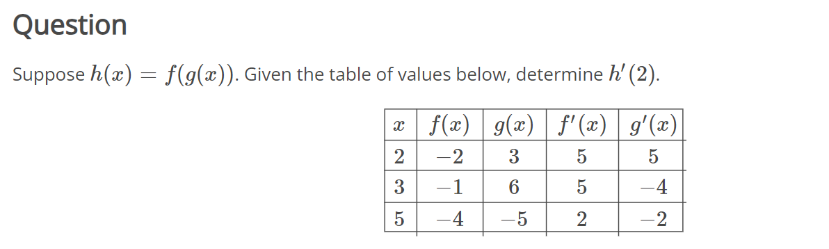 Solved Suppose h(x)=f(g(x)). Given the table of values | Chegg.com