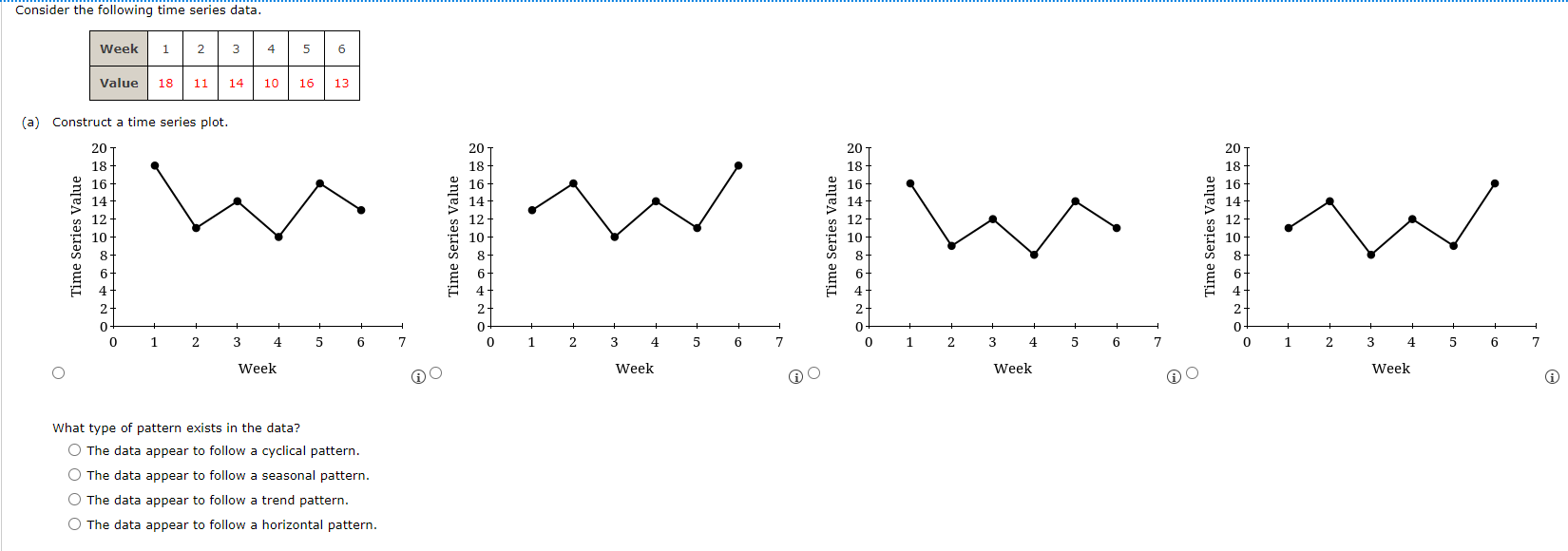 Solved Consider the following time series data. (a) | Chegg.com