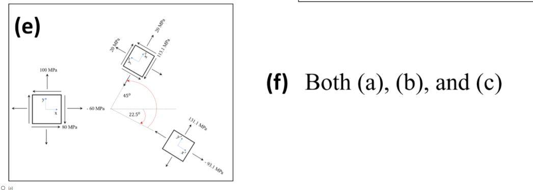 Solved 100 MPa y у A stress state is given as shown in the | Chegg.com