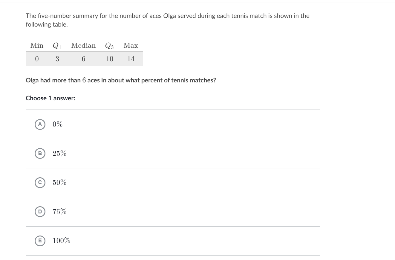 solved-the-five-number-summary-for-the-number-of-aces-olga-chegg