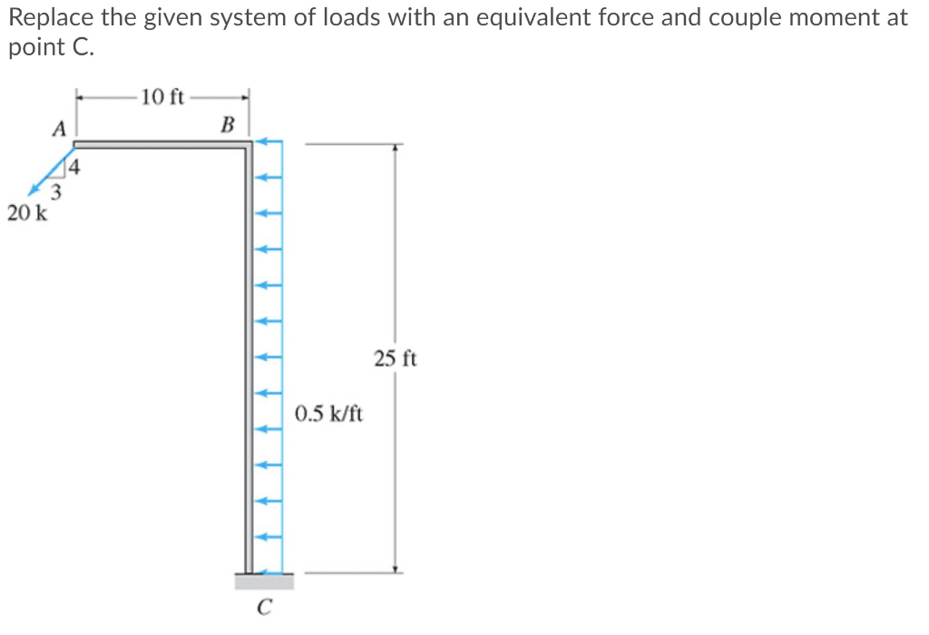 Solved Replace the given system of loads with an equivalent | Chegg.com