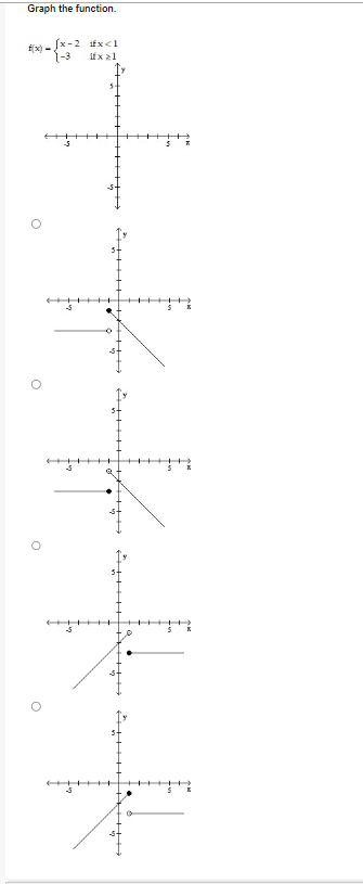 Solved Graph the function. | Chegg.com