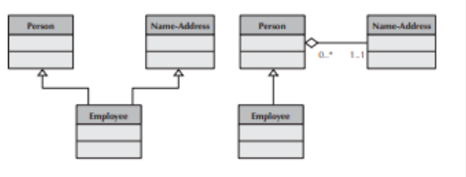 Solved Are these considered inheritance class diagrams and | Chegg.com