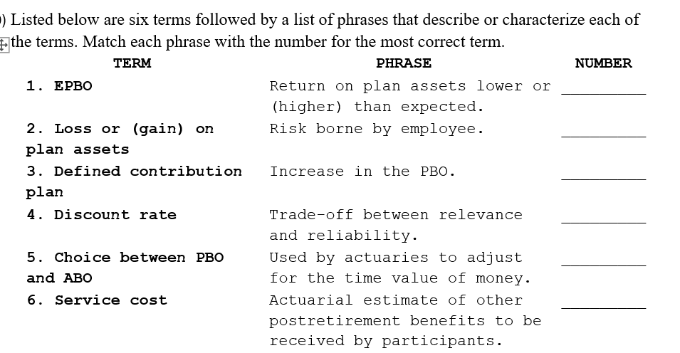 Solved 1) ﻿Listed below are six terms followed by a | Chegg.com