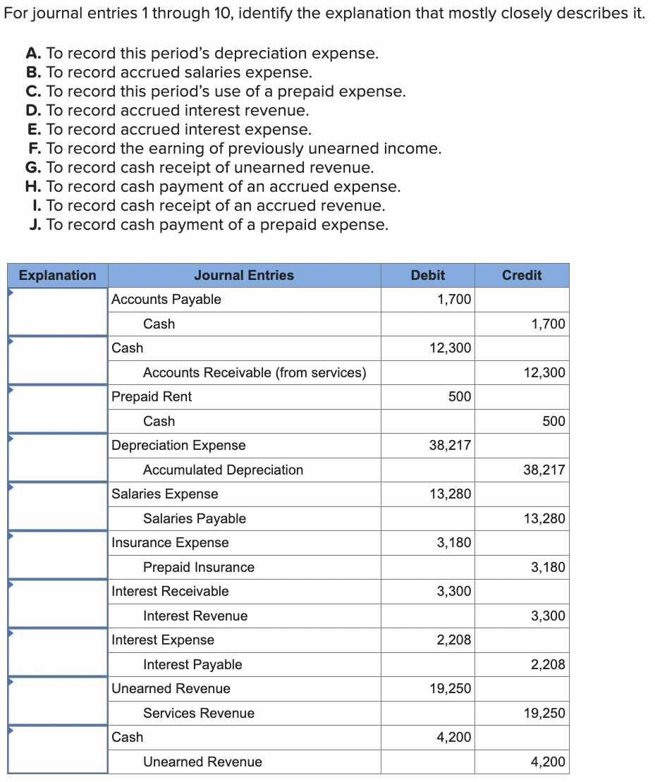 Solved For journal entries 1 through 10 , identify the | Chegg.com