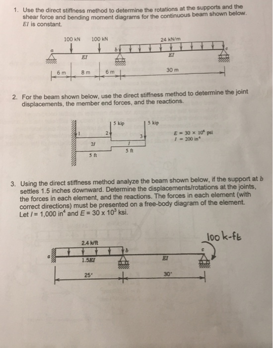Solved Use the direct stiffness method to determine the | Chegg.com