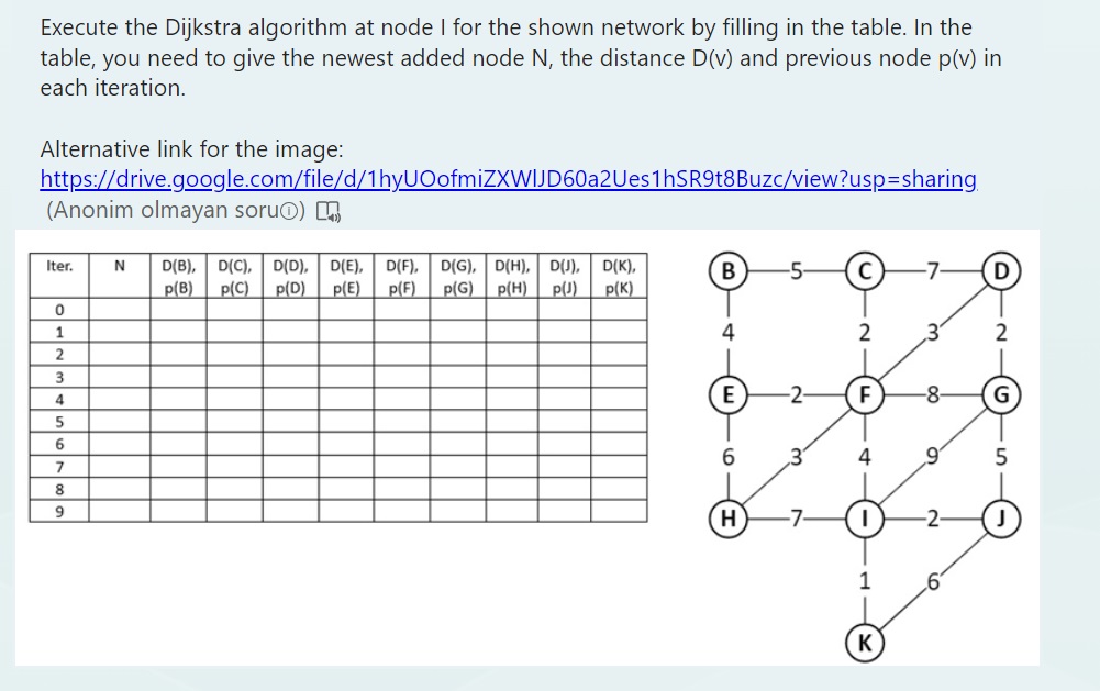Solved Execute the Dijkstra algorithm at node I for the | Chegg.com