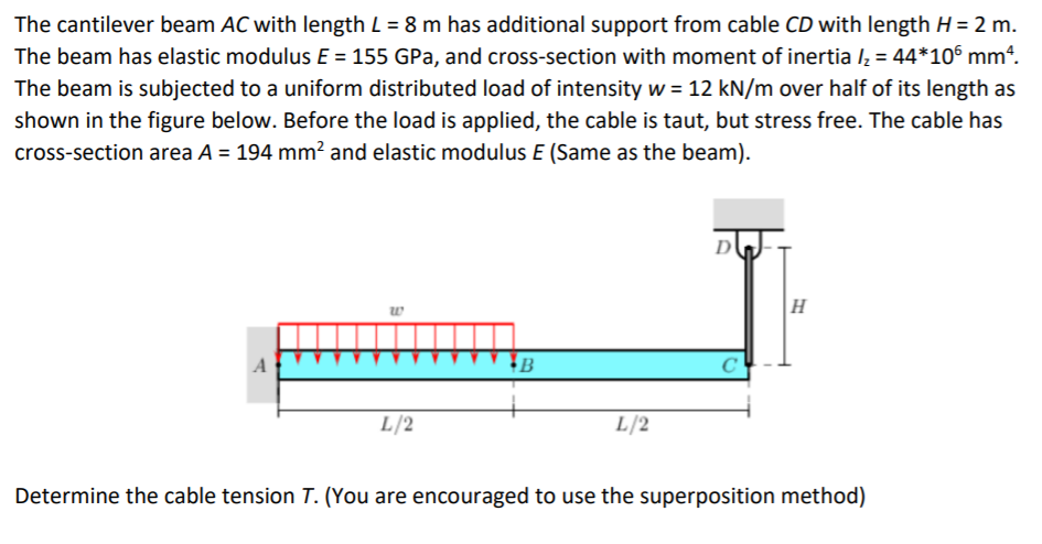 Solved The cantilever beam AC with length L = 8 m has | Chegg.com