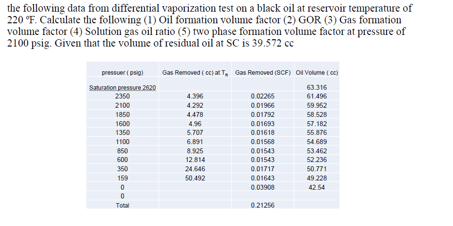 Solved the following data from differential vaporization | Chegg.com