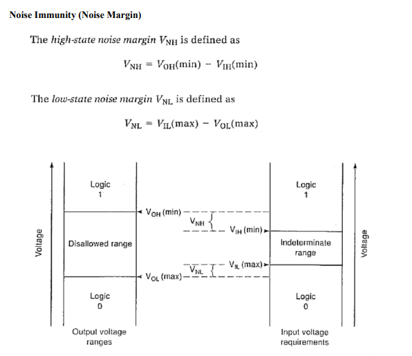 Solved Noise Immunity (Noise Margin) The high-state noise | Chegg.com