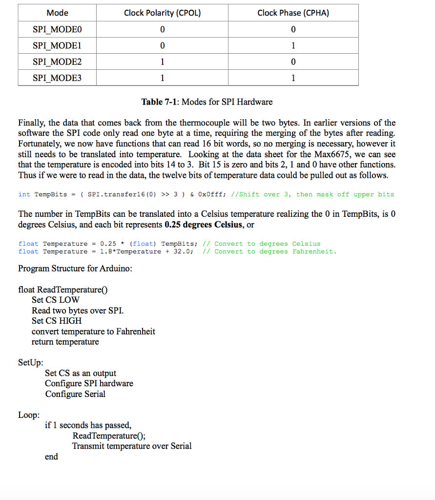 Mode SPI MODEO SPI MODE1 SPI MODE2 SPI MODE3 Clock | Chegg.com