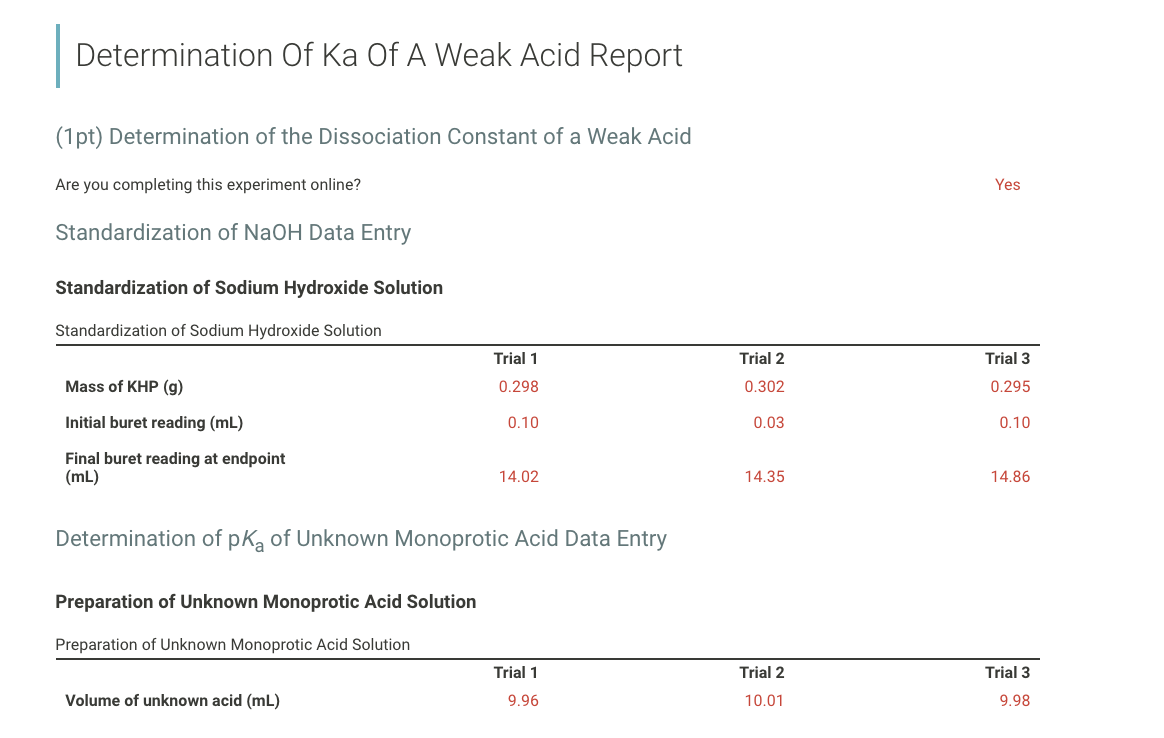 Solved Determination Of Ka Of A Weak Acid Report (1pt) | Chegg.com