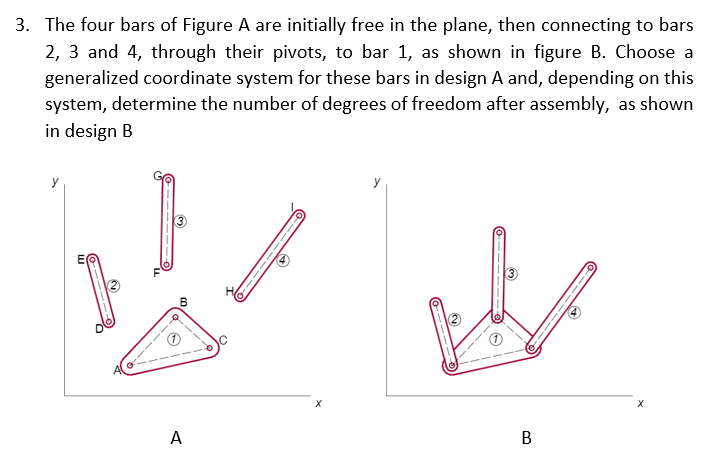 Solved The four bars of Figure A are initially free in the | Chegg.com