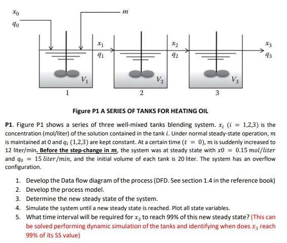 Solved Figure P1 A SERIES OF TANKS FOR HEATING OIL P1. | Chegg.com