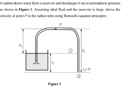 Solved A siphon draws water from a reservoir and discharges | Chegg.com