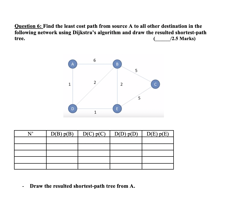 Solved Question 6: Find the least cost path from source A to | Chegg.com