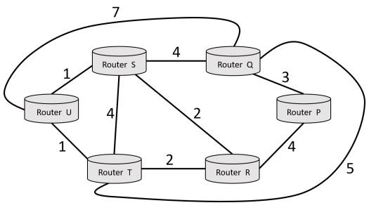 Solved For the graph abstraction of a network with 6 nodes | Chegg.com