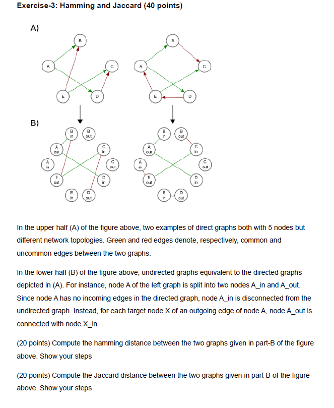 Solved Exercise-3: Hamming and Jaccard (40 points) A B In | Chegg.com