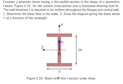 Consider a prismatic beam having a thin-walled | Chegg.com