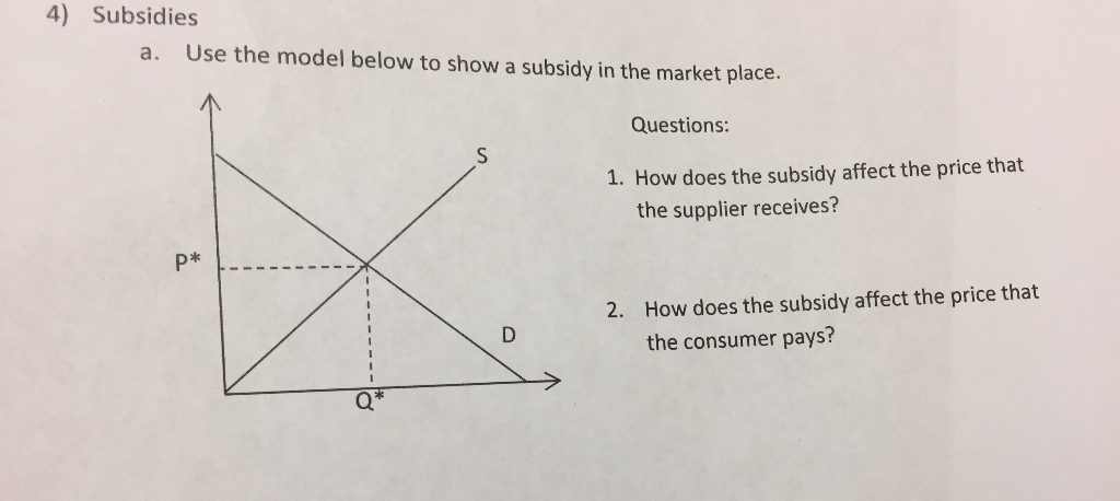 Solved 4) Subsidies a. Use the model below to show a subsidy | Chegg.com