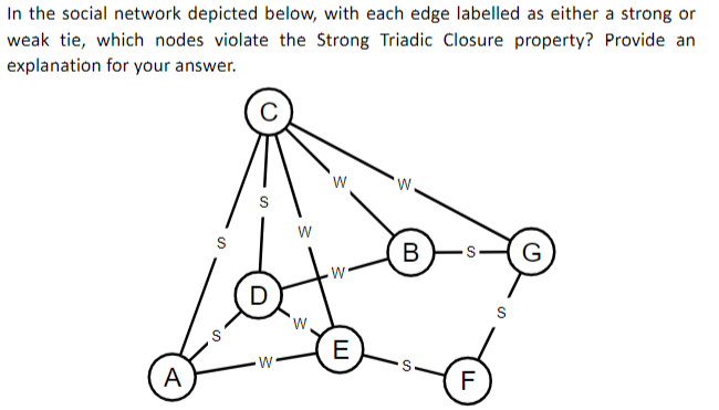 Solved In the social network depicted below, with each edge | Chegg.com