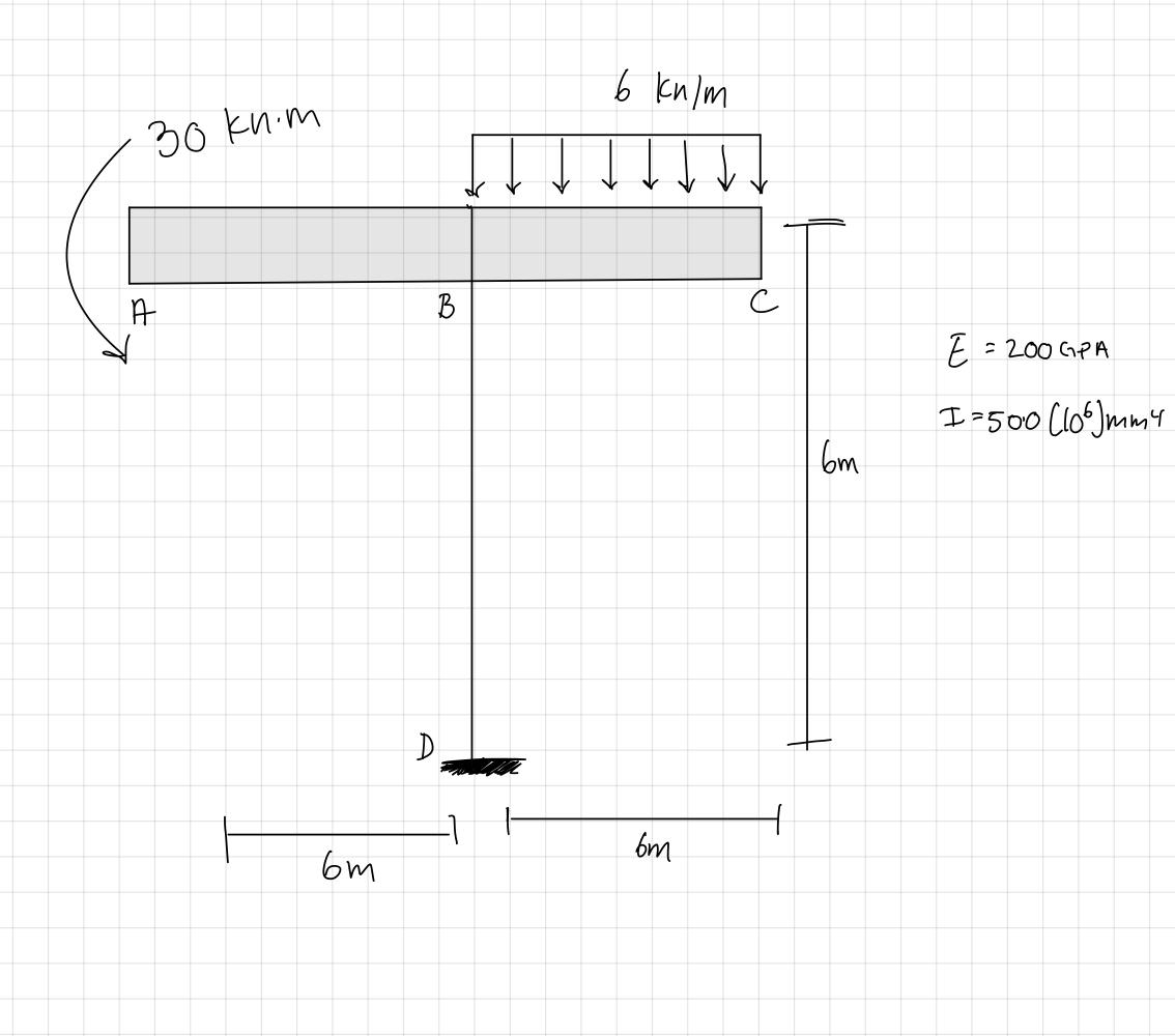 Solved Find vertical Displacement at C | Chegg.com