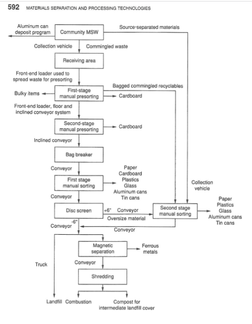 2-19. Analyze the MRF described in Example 12-6, | Chegg.com