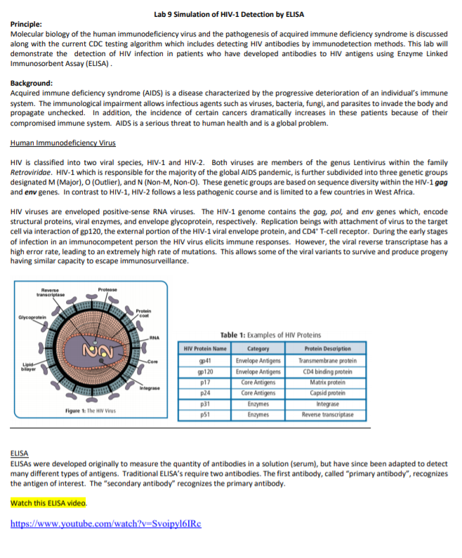 Solved Lab 9 Simulation of HIV-1 Detection by ELISA | Chegg.com
