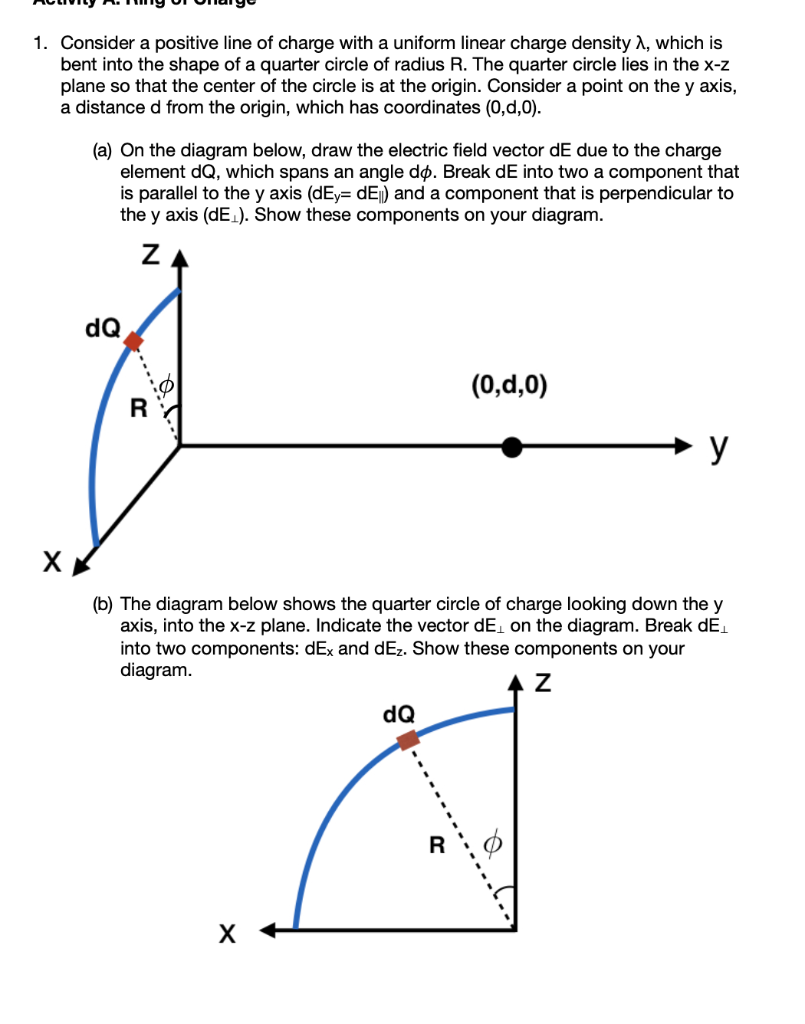 Solved 1. Consider a positive line of charge with a uniform | Chegg.com