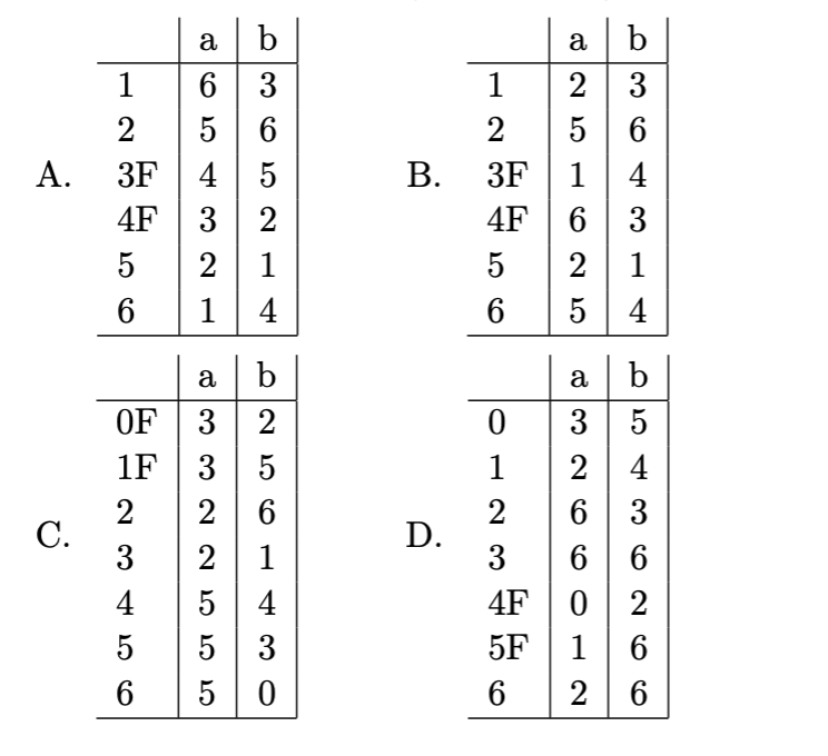 Solved Use the procedure shown in class to Minimize the | Chegg.com
